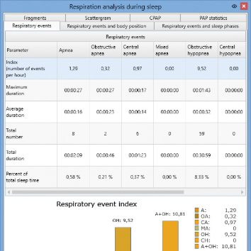Neuron-Spectrum-65/PSG Neurosoft